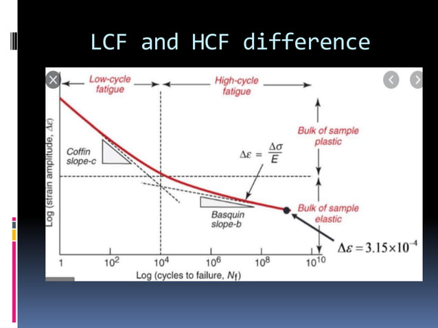 Thermo-mechanical-fatigue_modelling_by_AbhinavAshish.pptx