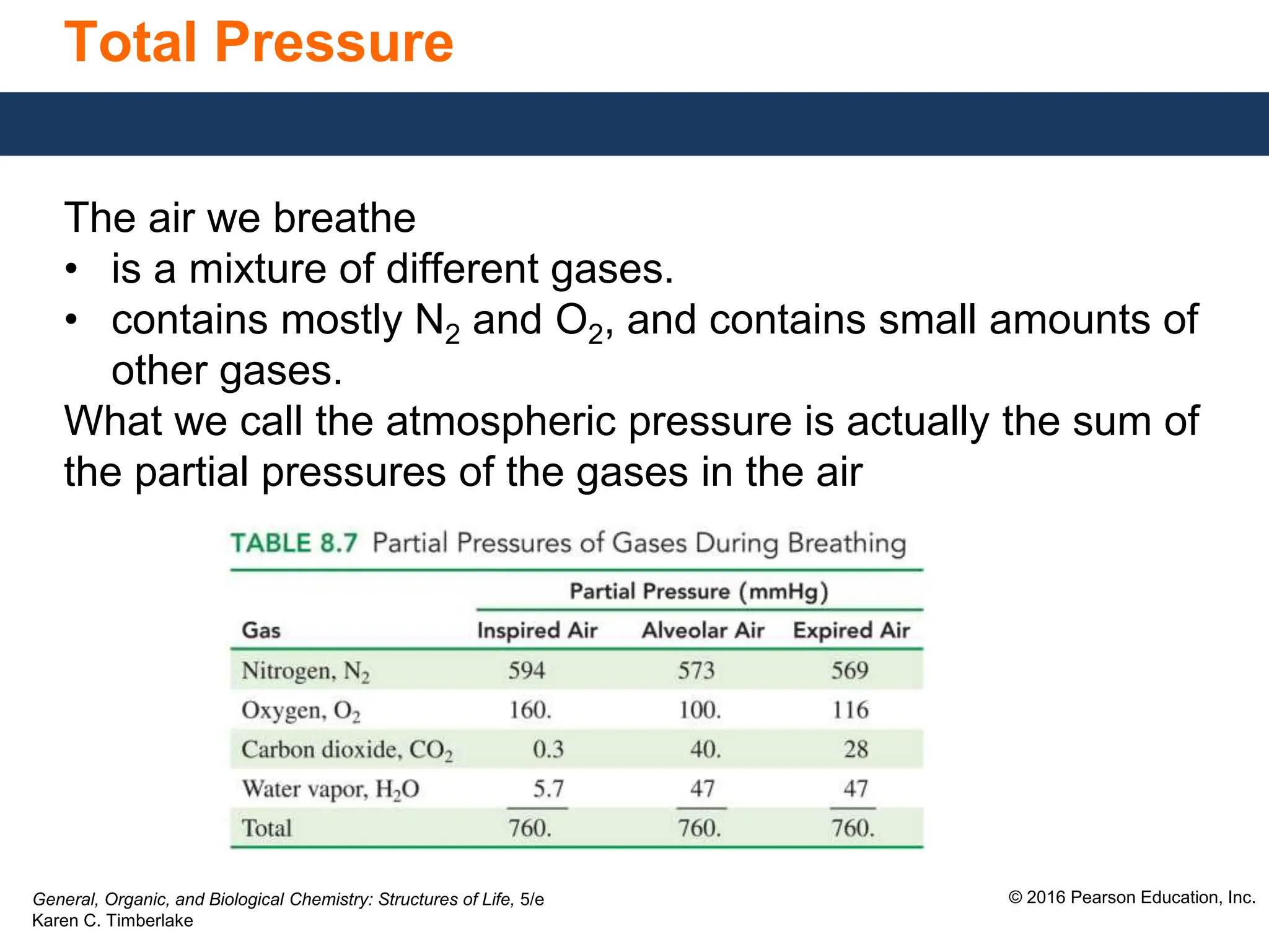 Partial pressure of a gas is the pressure | PPTX