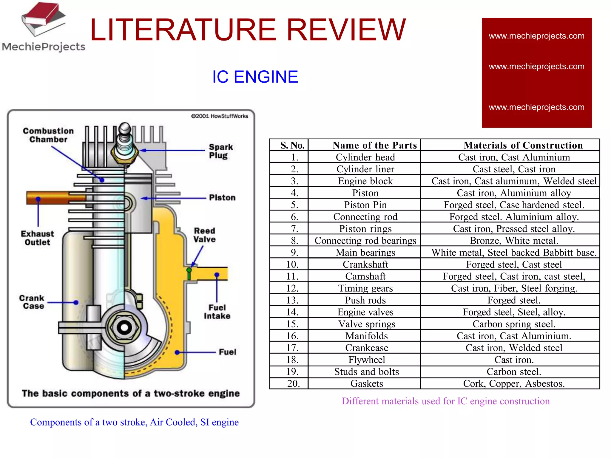 IC Engine Piston Design | PPTX