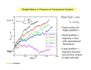 Droplet Propulsion by Thermal Modulation of the Liquid-Solid ...