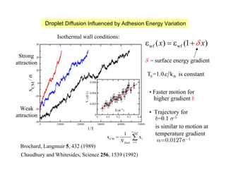 Droplet Propulsion by Thermal Modulation of the Liquid-Solid ...
