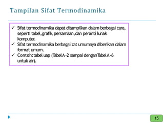 termodinamika dasar: penentuan tingkat keadaan dan gas ideal | PPTX
