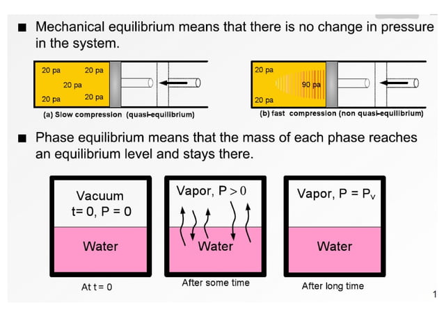 THERMOdynamic basic concept and example.pptx