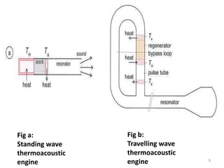 Thermo acoustic engine | PPTX