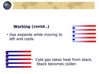 Thermo acoustic refrigeration | PPT