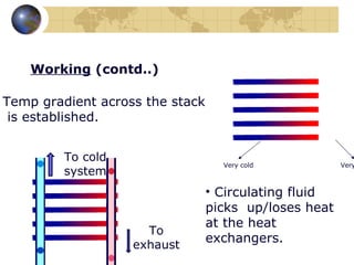 Thermo acoustic refrigeration | PPT