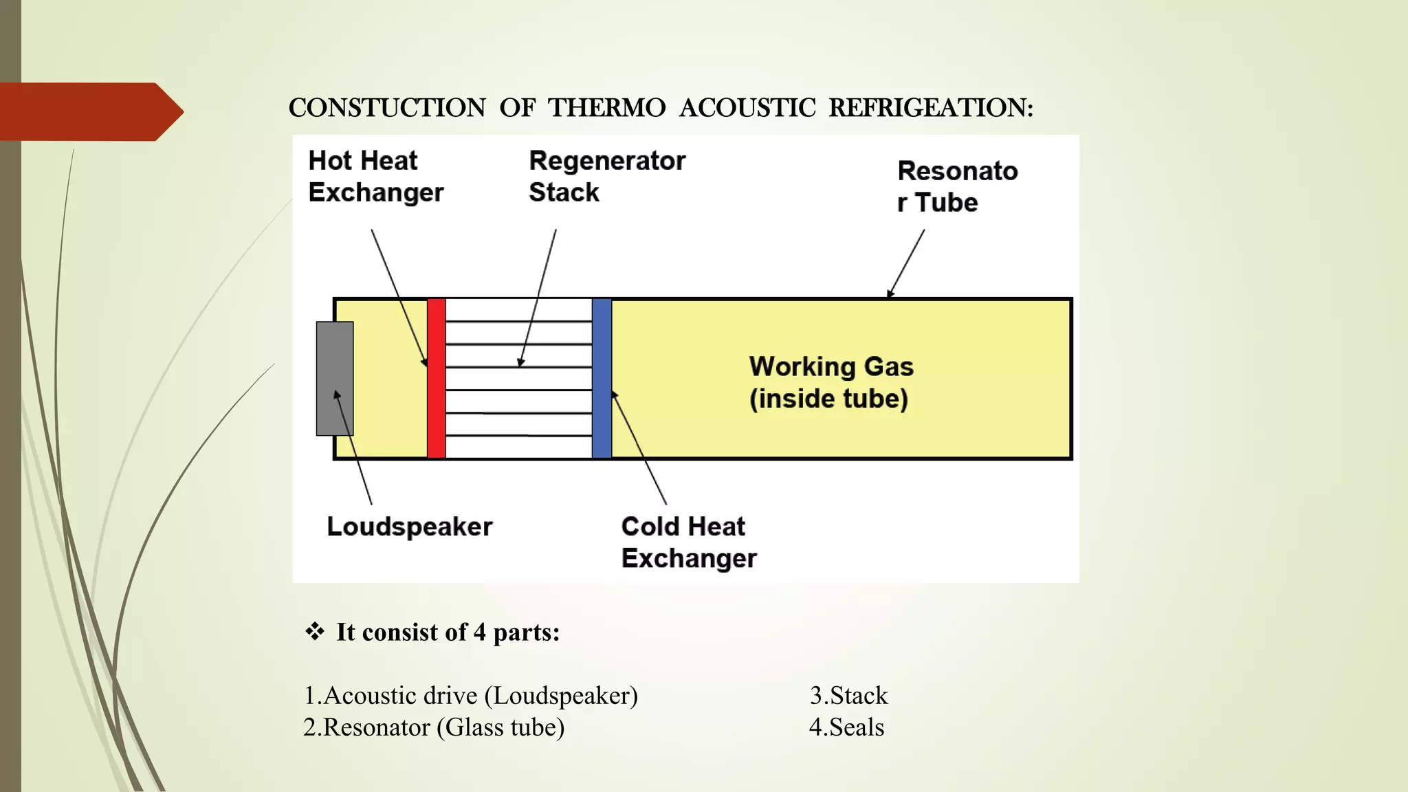 Thermo acoustic refrigeration BY SHOEB M KHAN | PDF | Home Appliances ...
