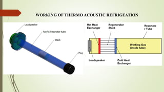 Thermo acoustic refrigeration BY SHOEB M KHAN | PDF