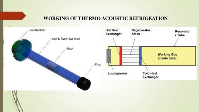 Thermo acoustic refrigeration BY SHOEB M KHAN