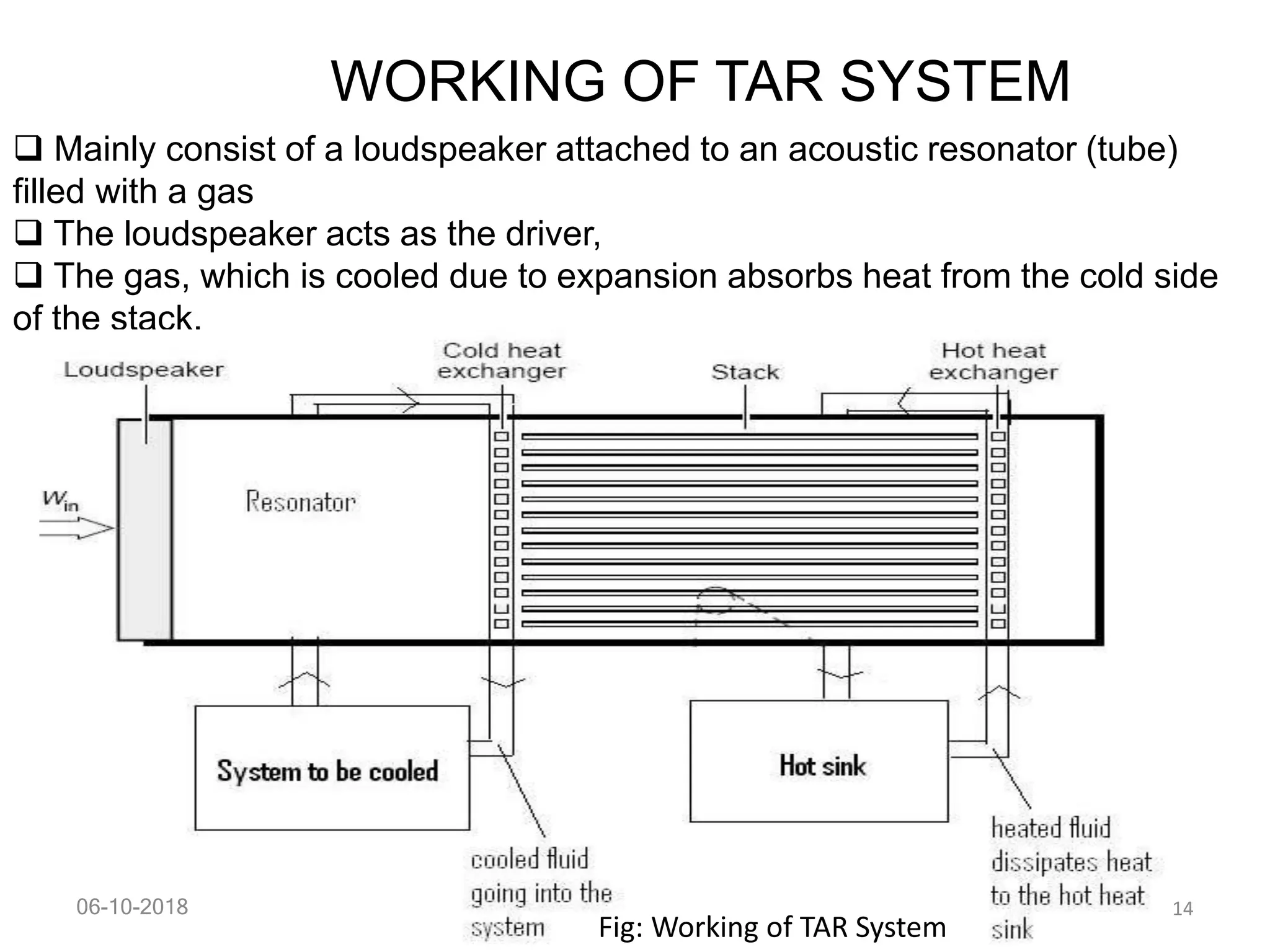 Thermo acoustic refrigeration | PPT