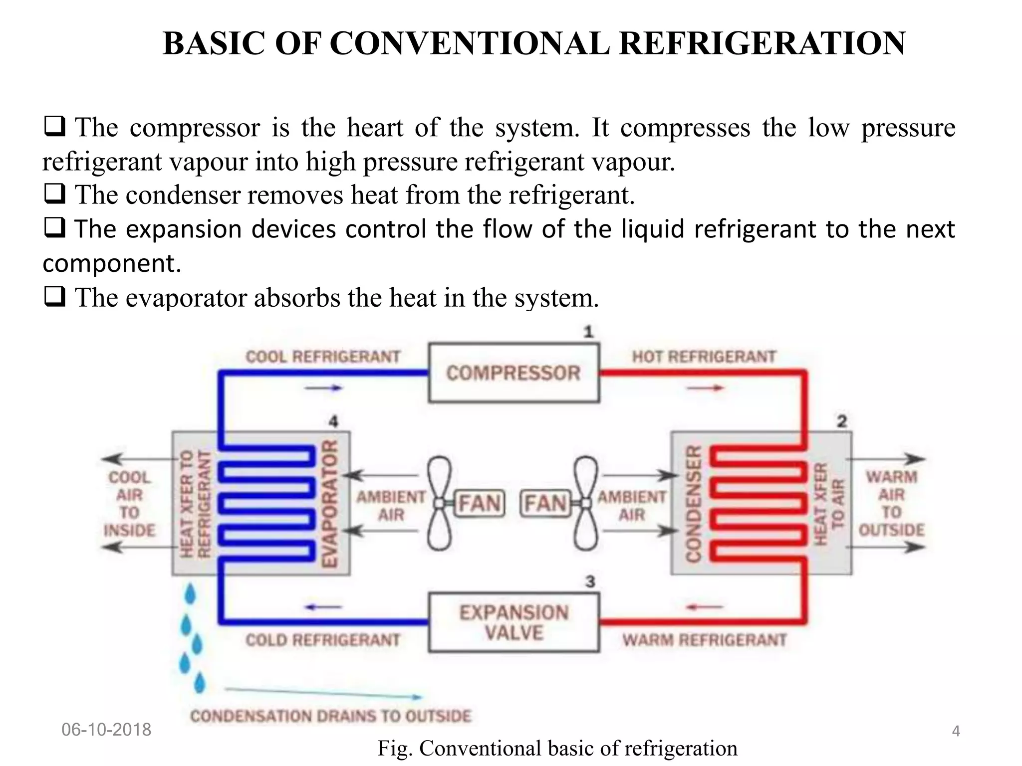 Thermo acoustic refrigeration | PPT