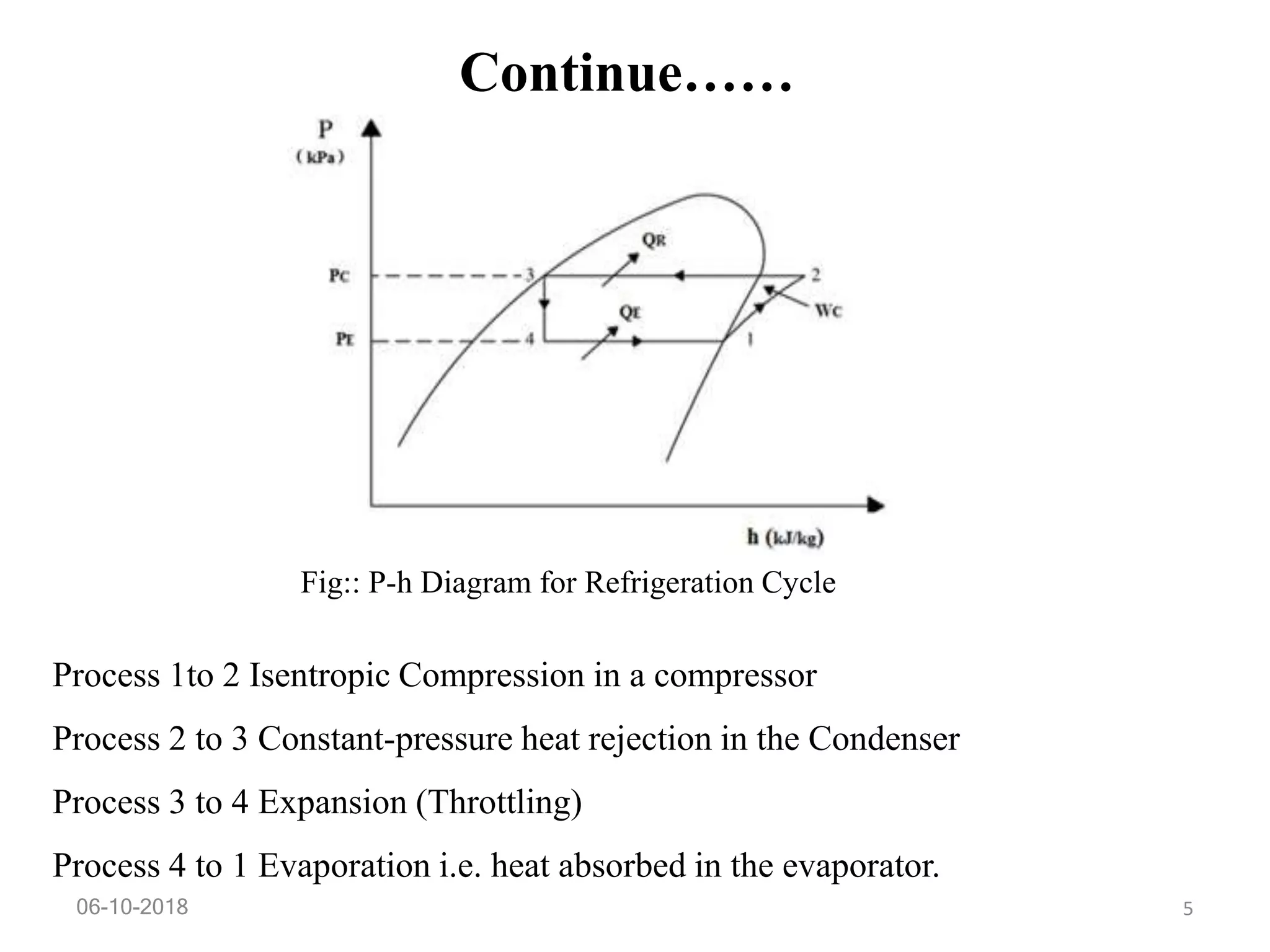 Thermo acoustic refrigeration | PPT
