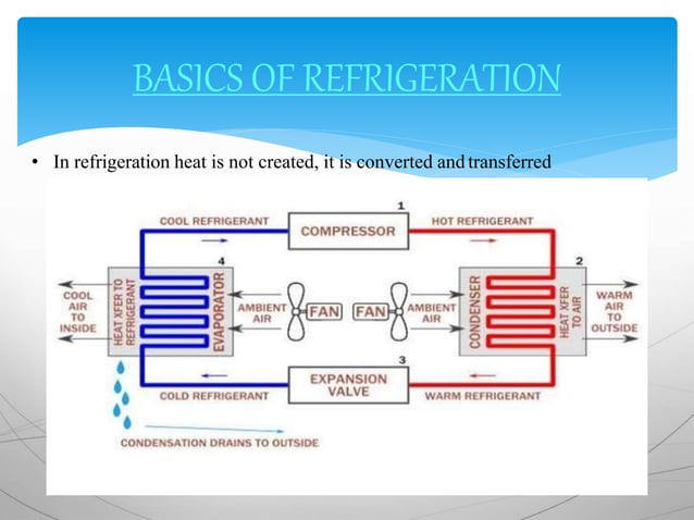 Thermo acoustic refrigeration | PPT