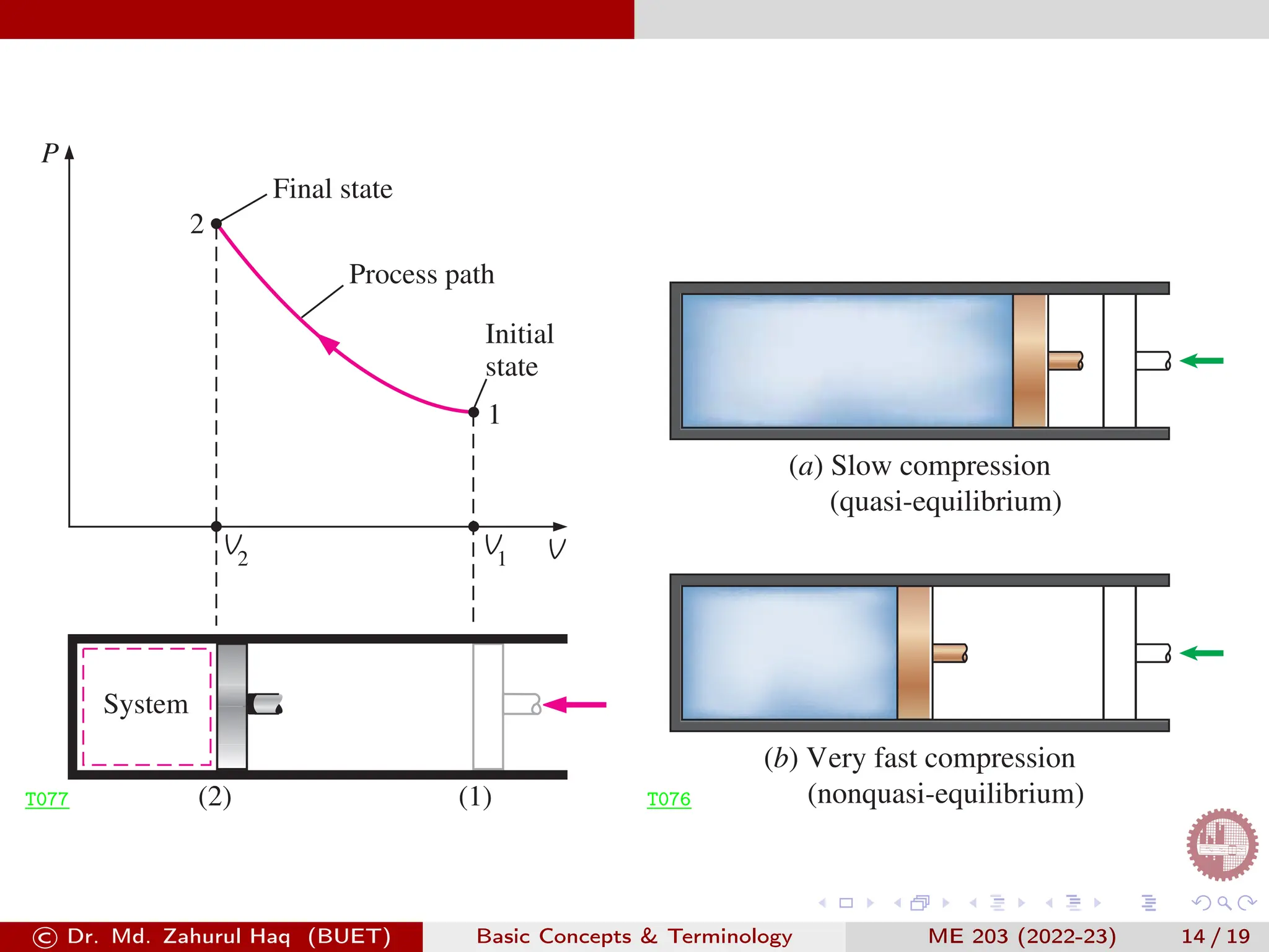 Basics of thermodynamics: system, work and heat | PDF
