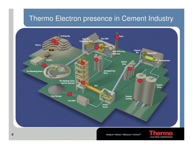 cb omni flex analizador en linea | PDF