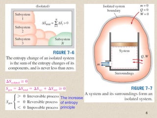 thermodynamic chapter two temperature and heat | PPTX