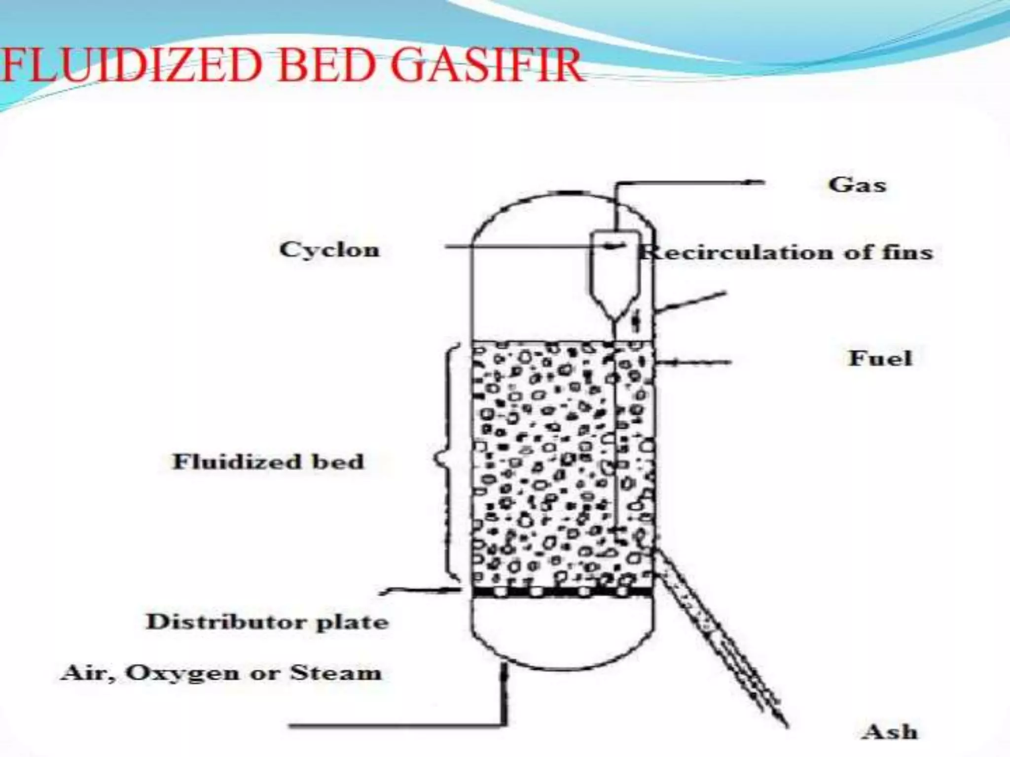 Thermo chemical conversion | PPT