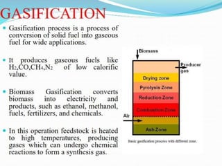 Thermo chemical conversion | PPT