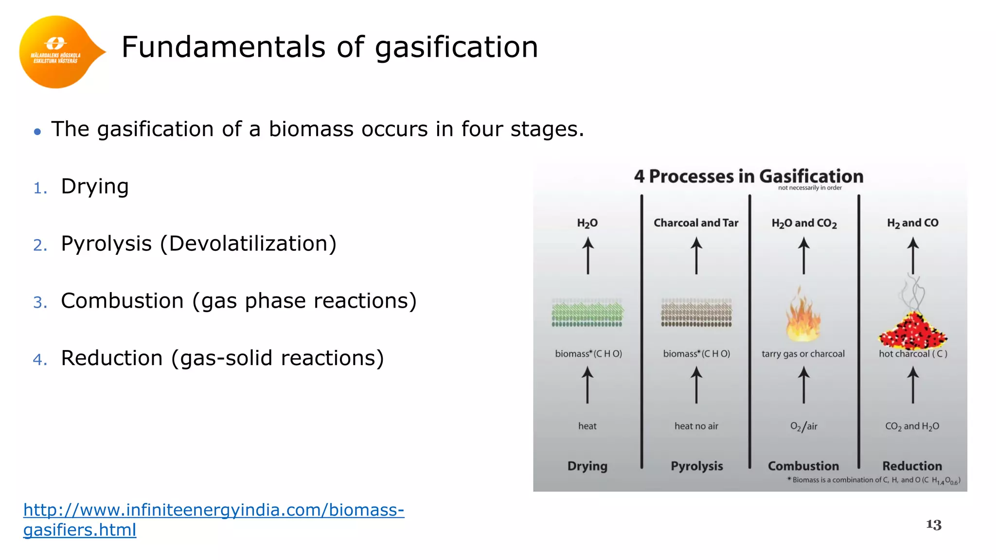 Thermochemical conversion of biomass | PDF