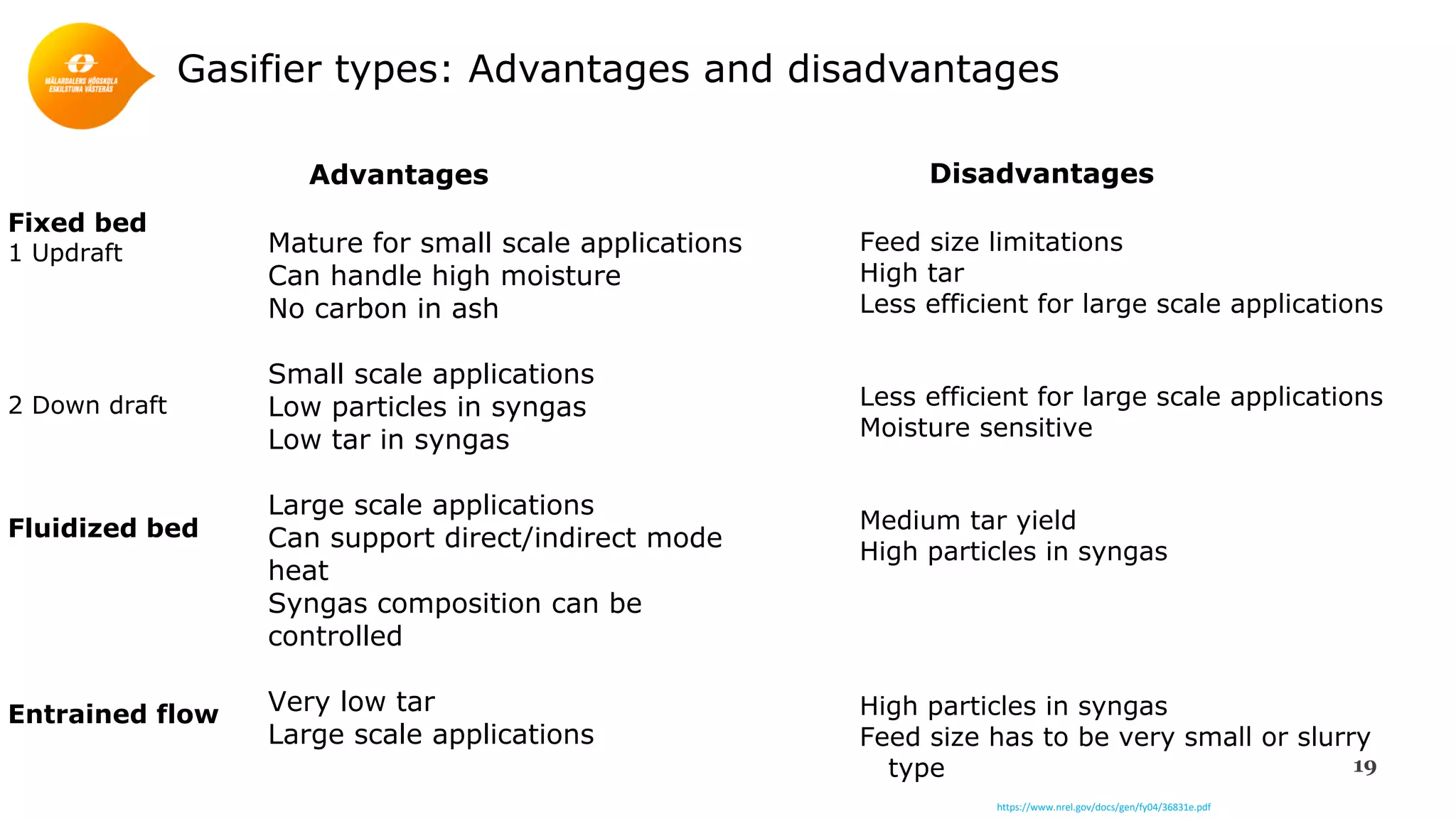 Thermochemical conversion of biomass | PDF