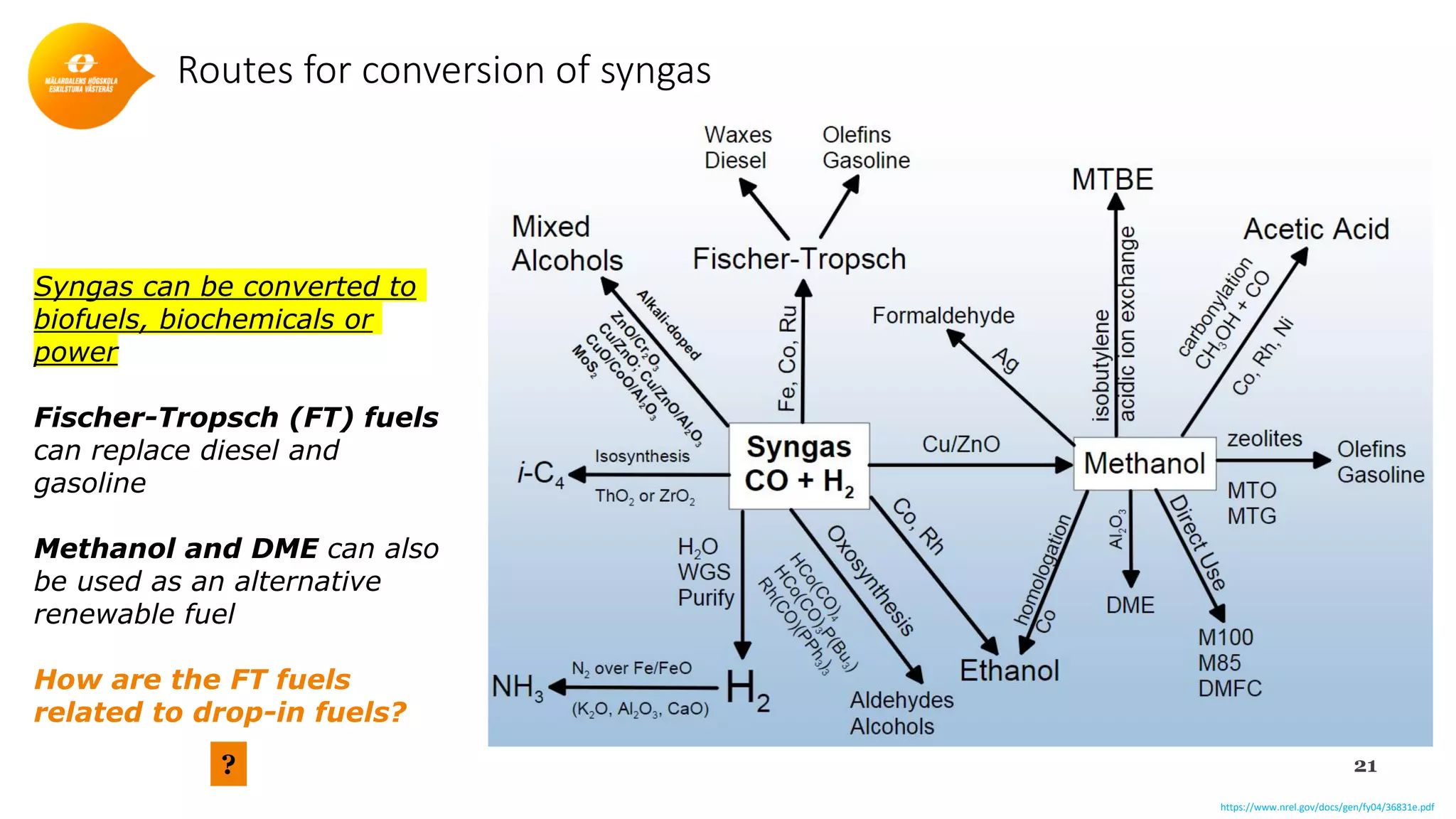 Thermochemical conversion of biomass | PDF