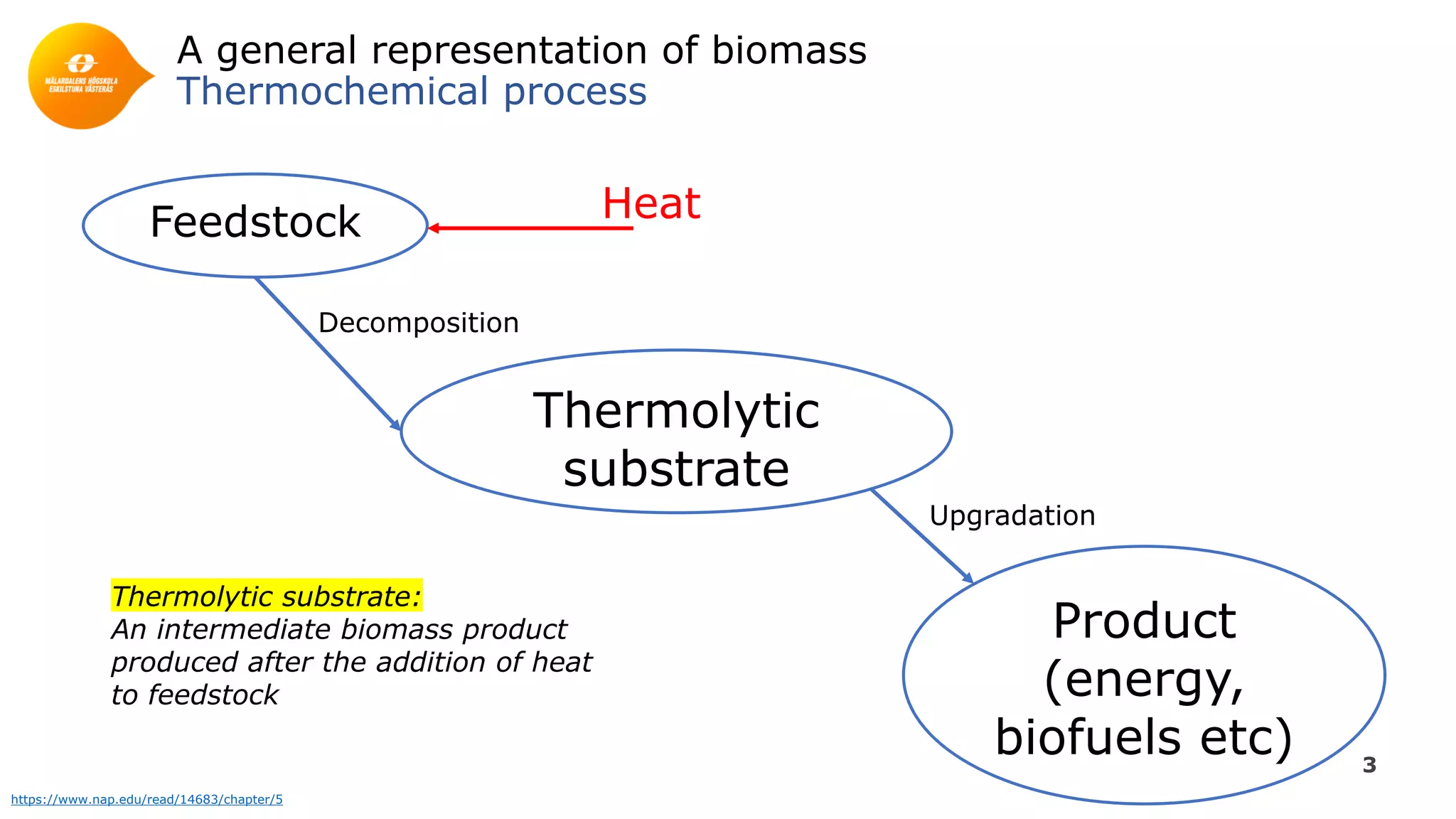 Thermochemical conversion of biomass | PDF