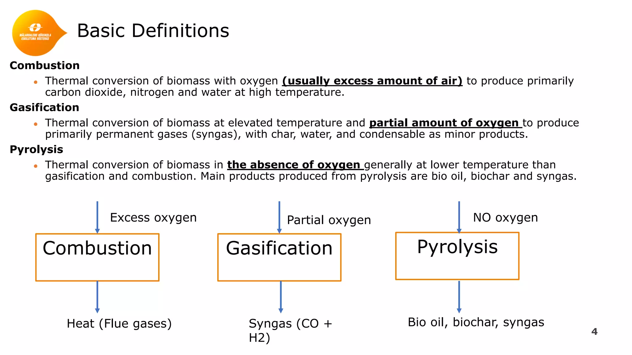 Thermochemical conversion of biomass | PDF
