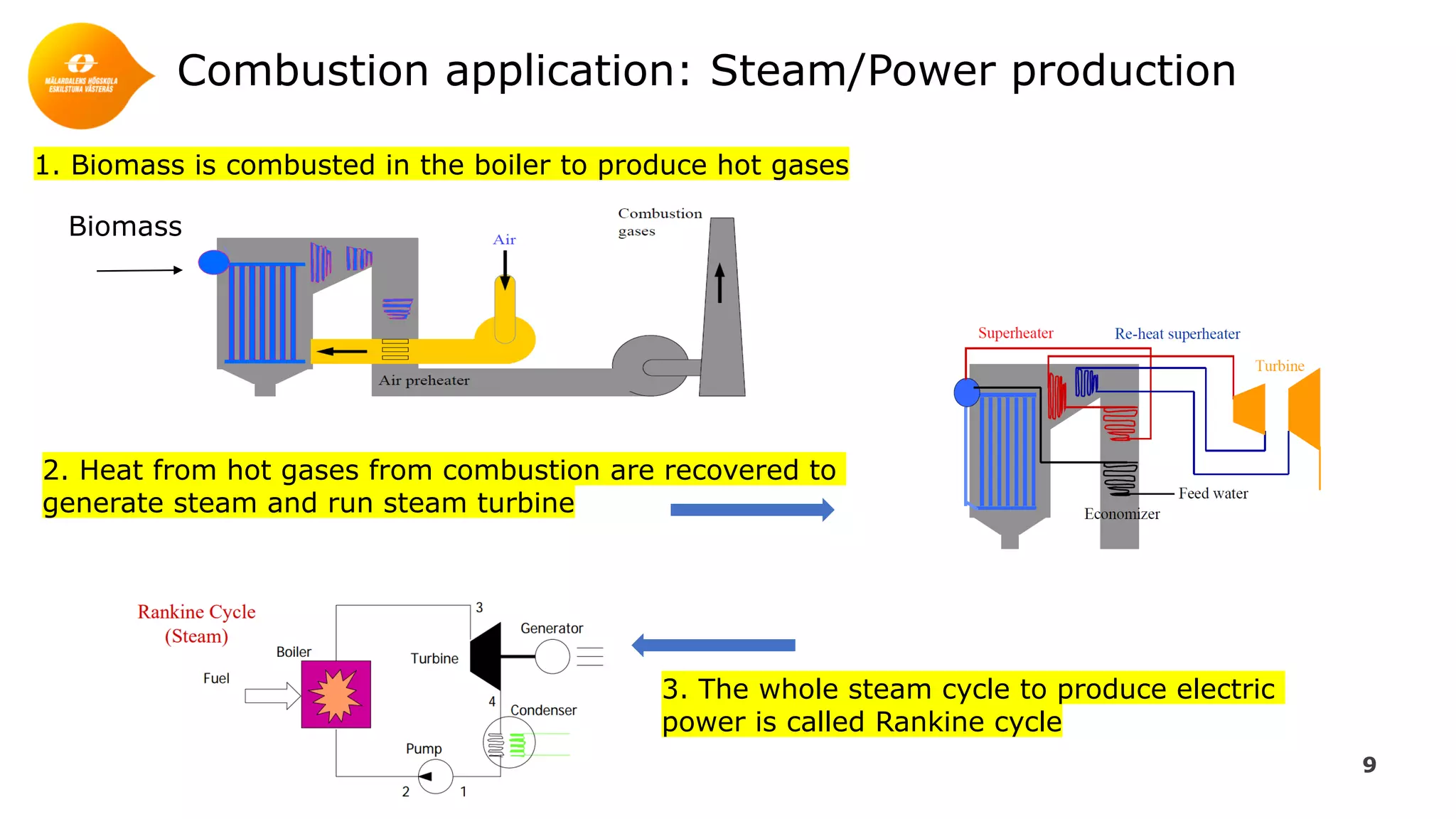 Thermochemical conversion of biomass | PPT