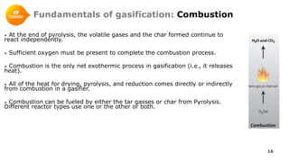 Thermochemical conversion of biomass | PDF