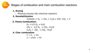 Thermochemical conversion of biomass | PDF