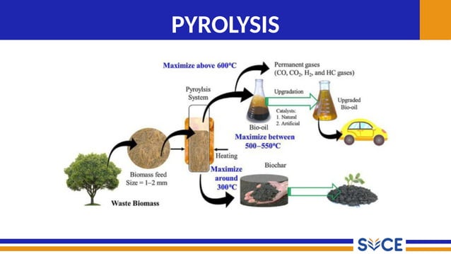 thermochemical conversion ren-2.pptxnsjdj | PPT