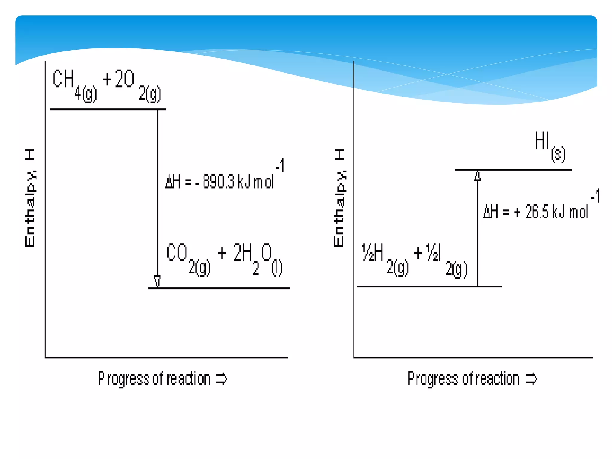 Thermochemical equations | PPTX
