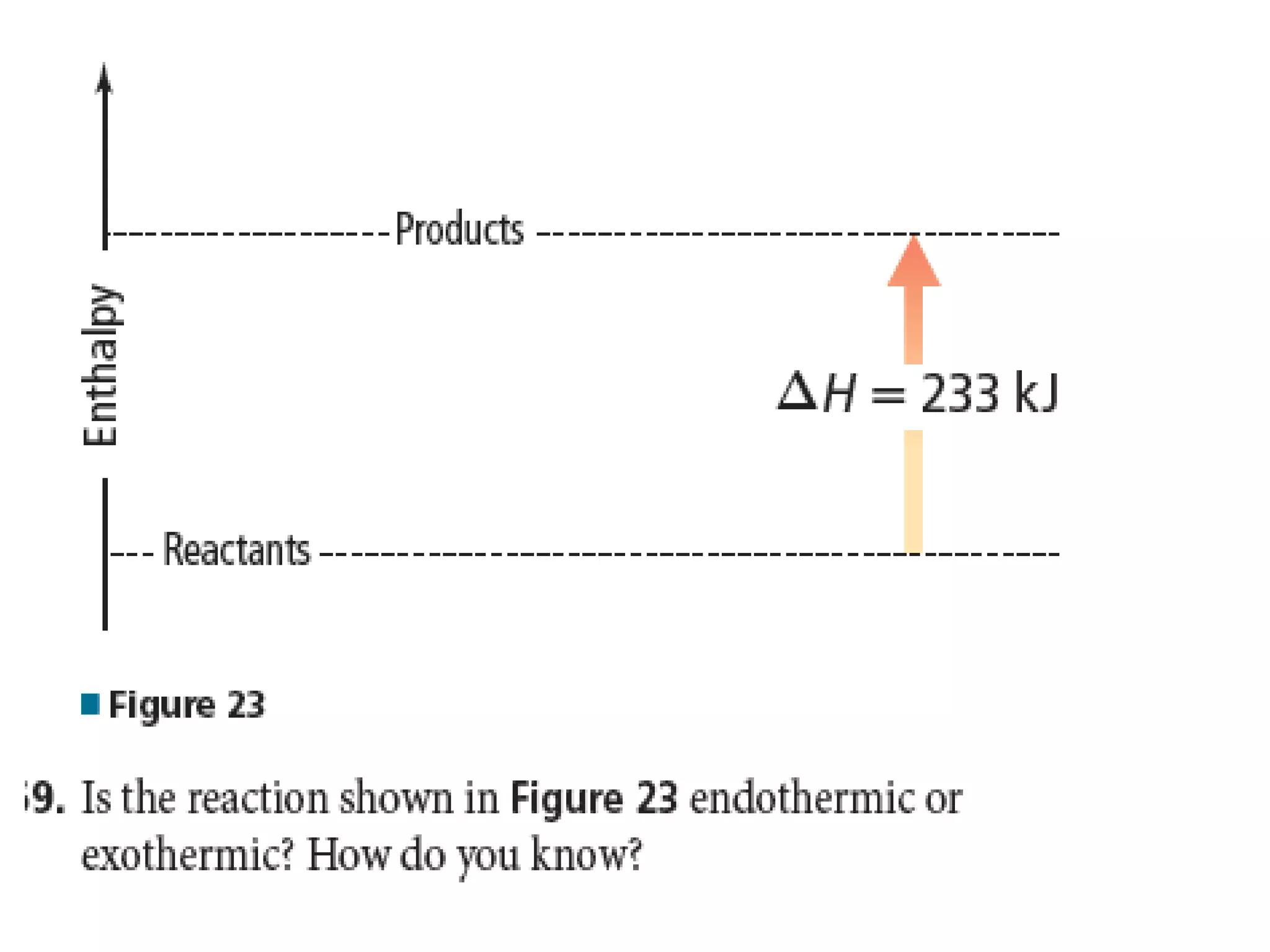 Thermochemical equations | PPTX