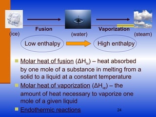 Molar Heat Of Fusion Drawing