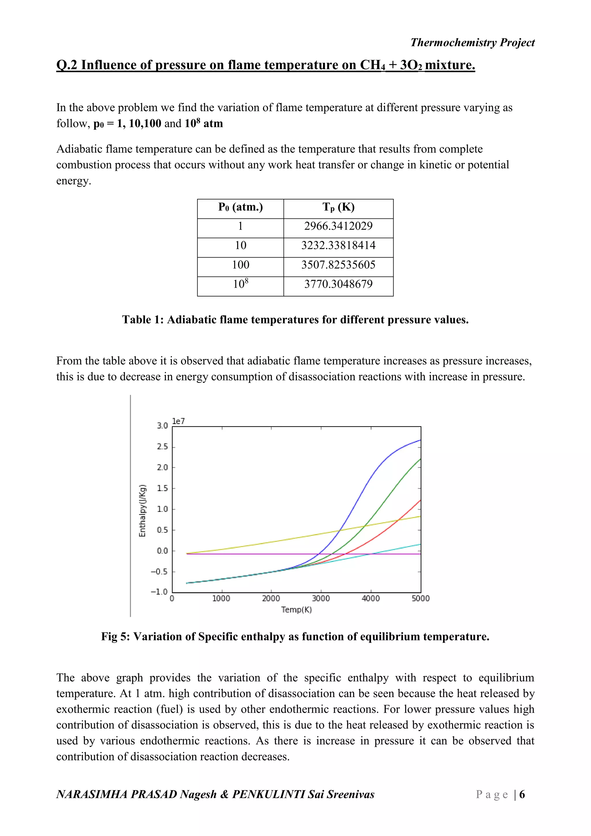 Thermochemical study of Energy associated with reactions using python ...
