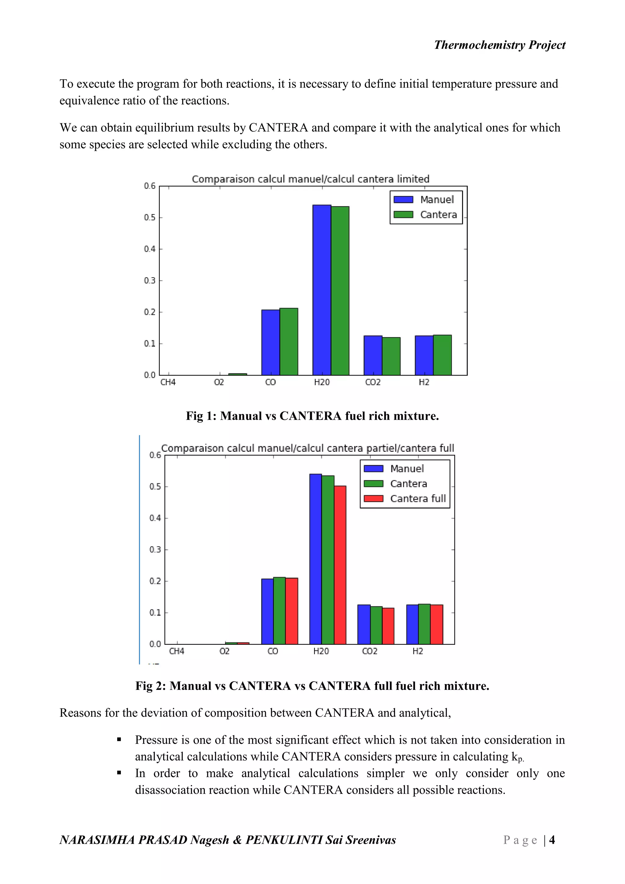 Thermochemical study of Energy associated with reactions using python ...
