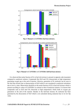 Thermochemical study of Energy associated with reactions using python ...