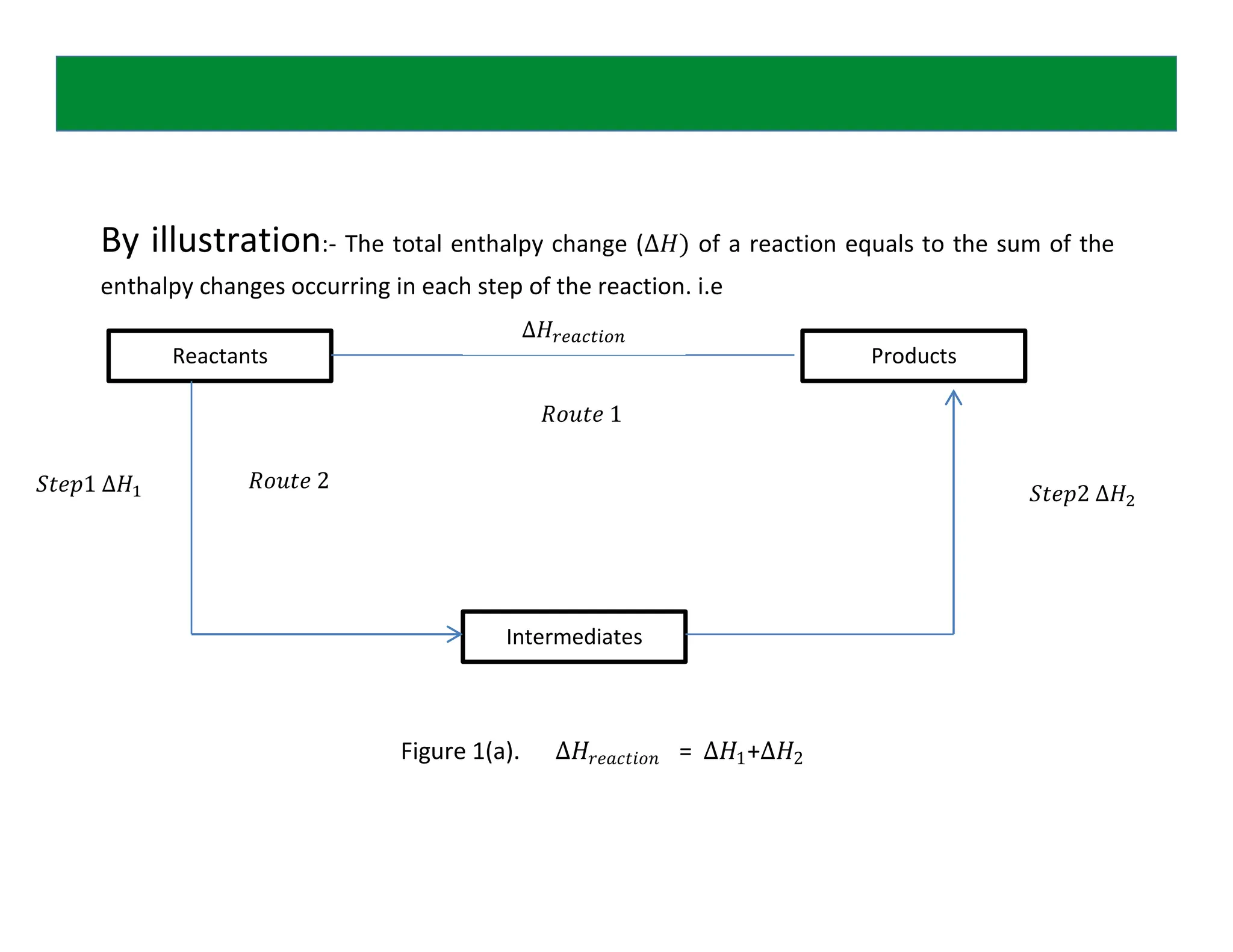 Thermochemistry, Hess law PPTxx 100L.pptx