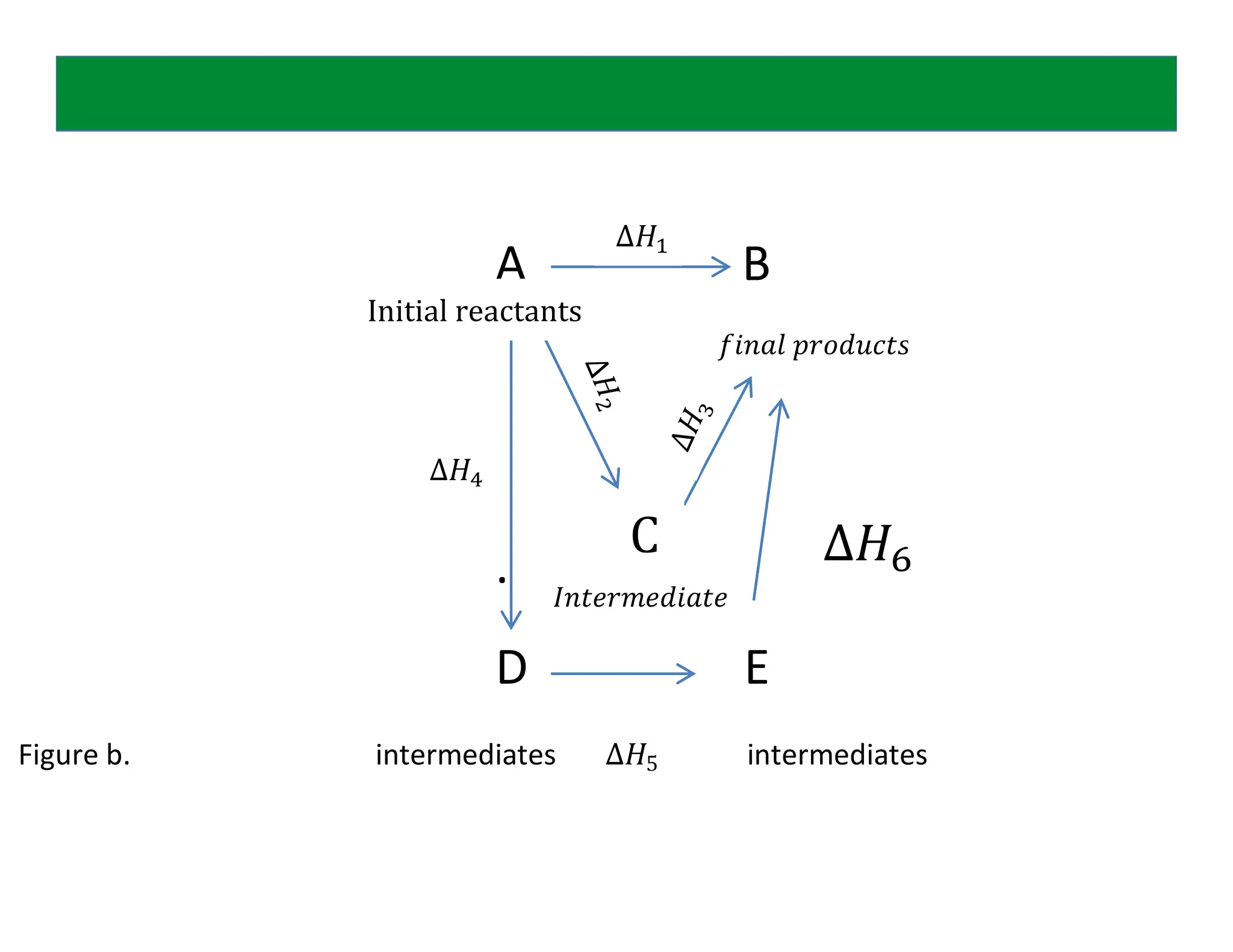 Thermochemistry, Hess law PPTxx 100L.pptx