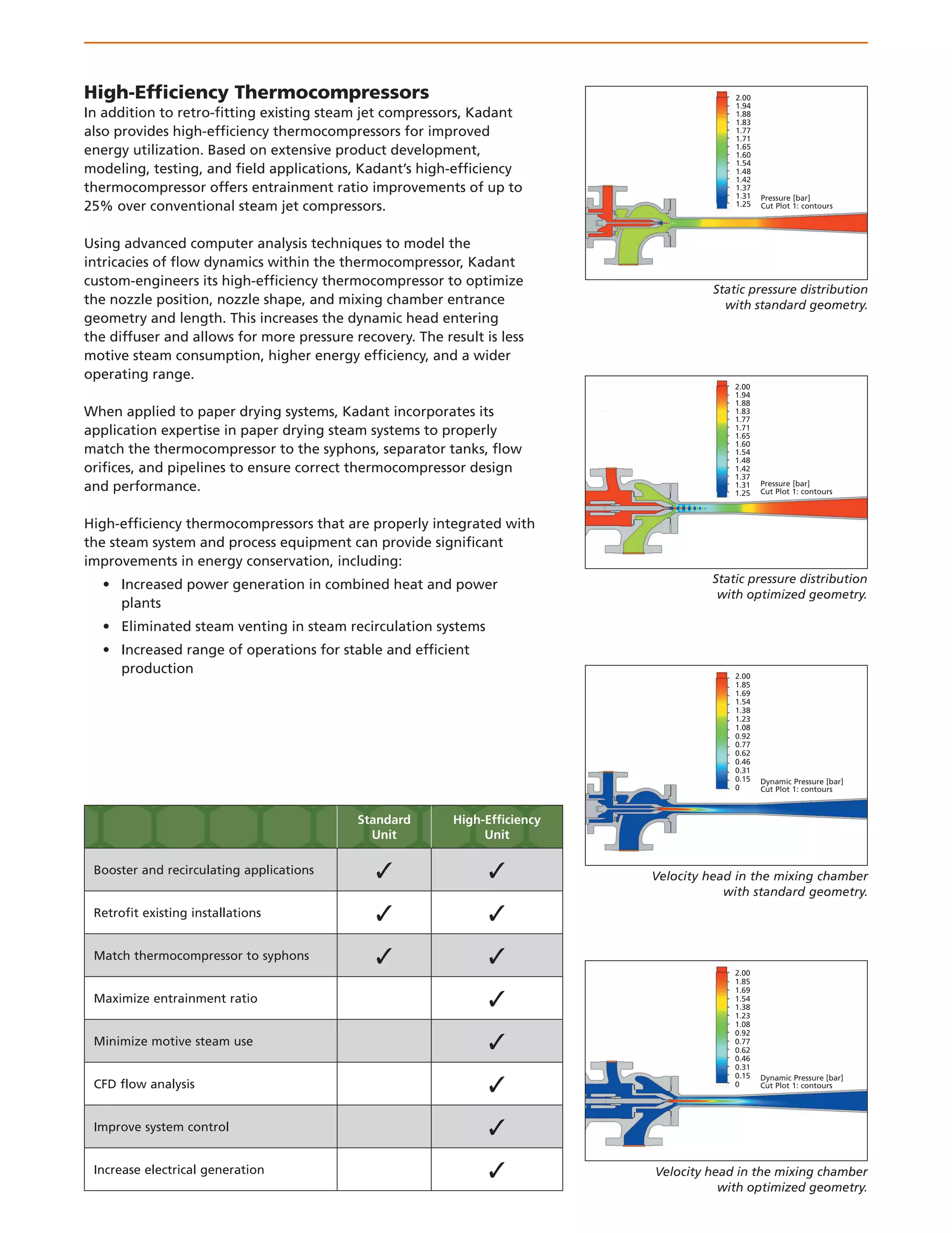 Thermocompressors us | PDF