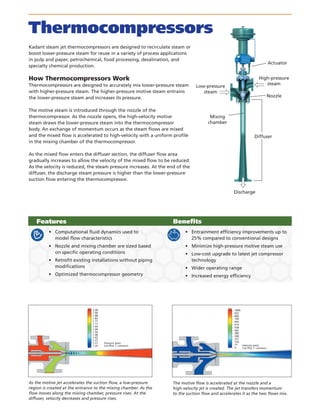 Thermocompressors us | PDF
