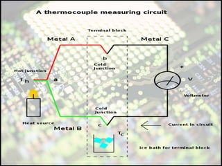 Thermocouple | PPT
