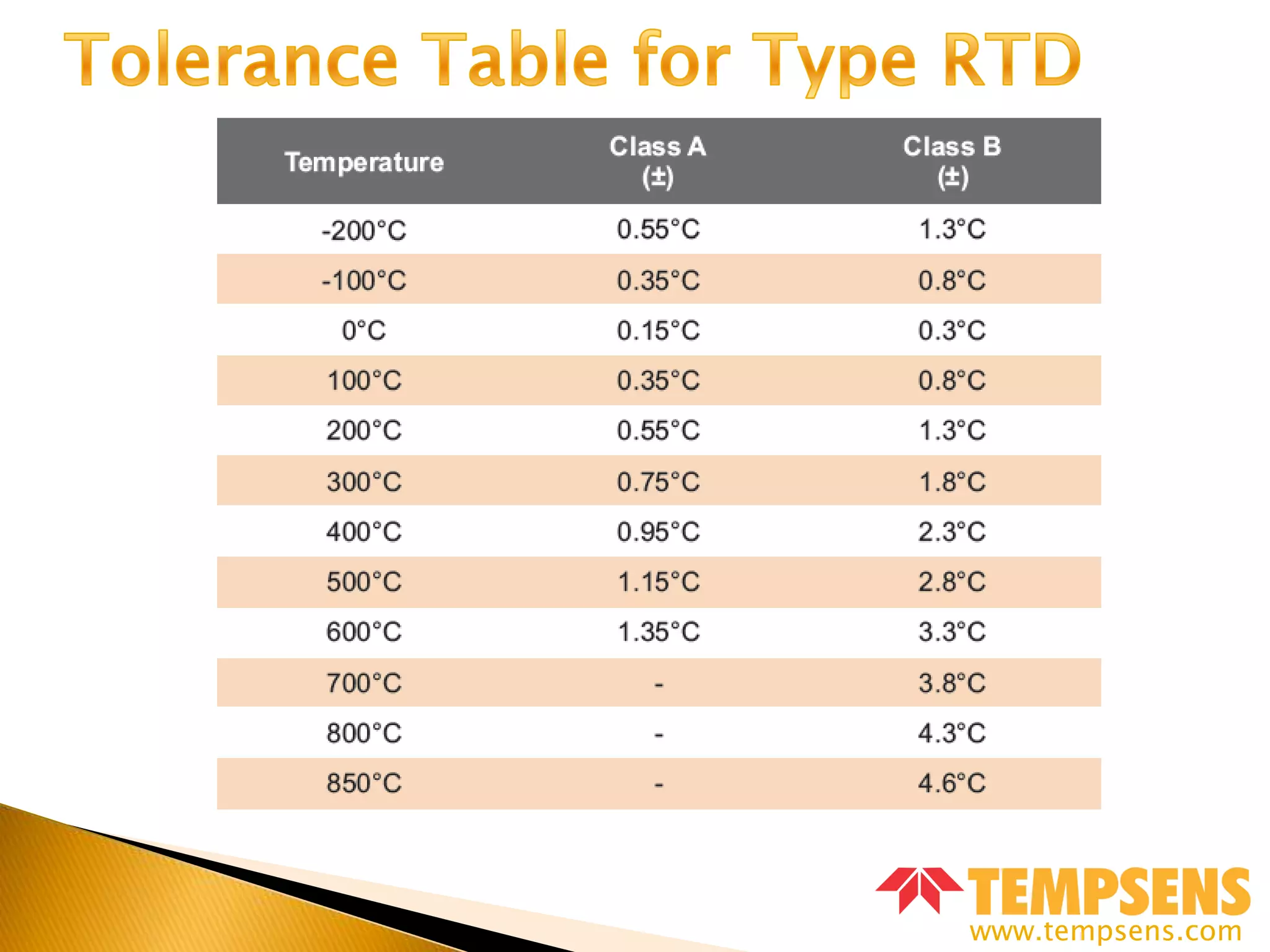 Basics of Thermocouples and RTDs | PPTX
