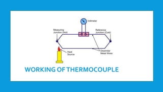 The Working principle of Thermocouple | PPTX