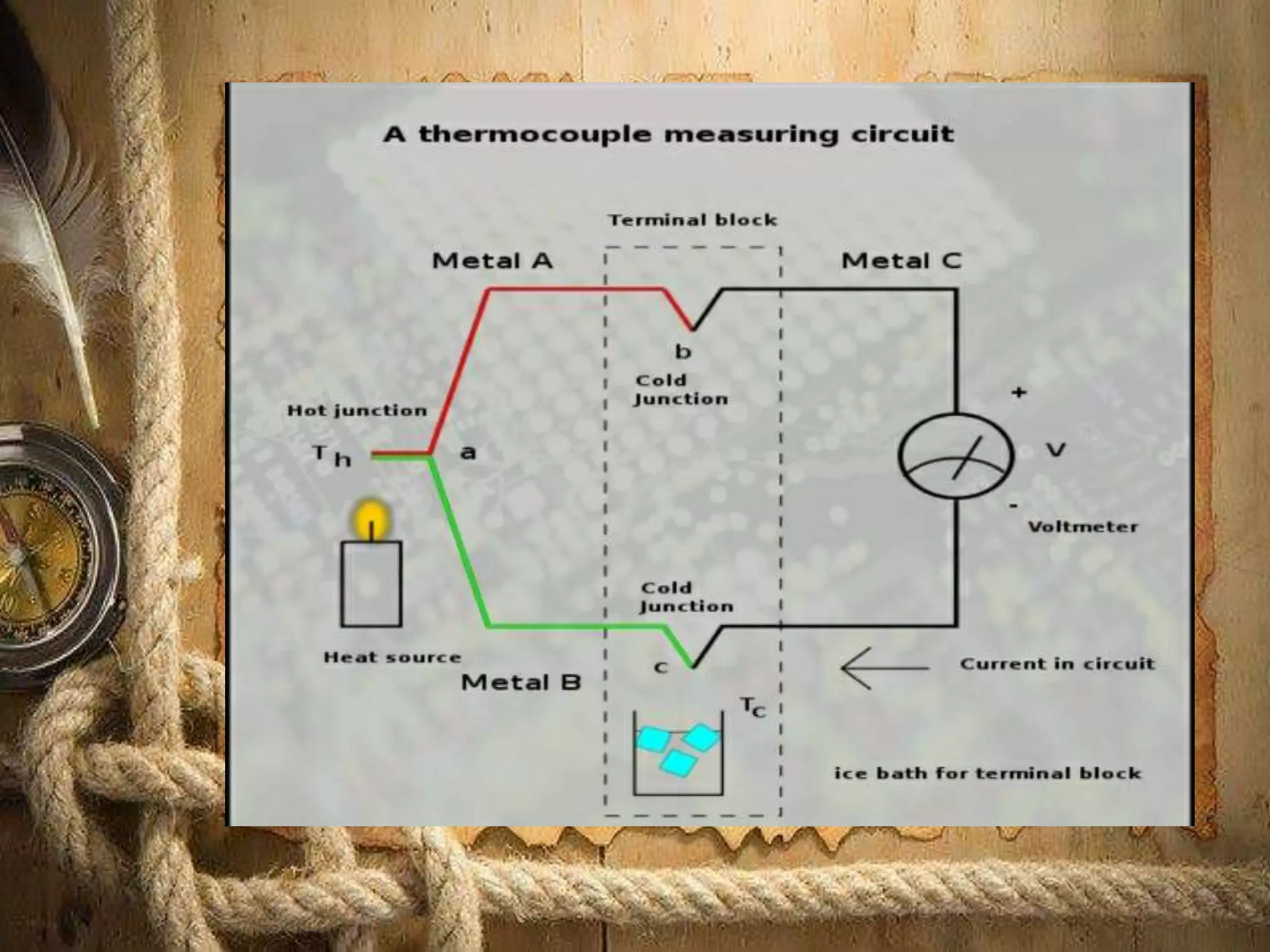 THERMOCOUPLE.timothyfaala.pptx