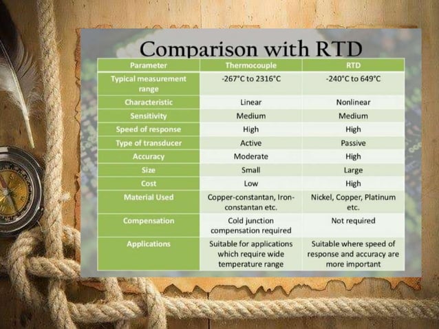 THERMOCOUPLE.timothyfaala.pptx