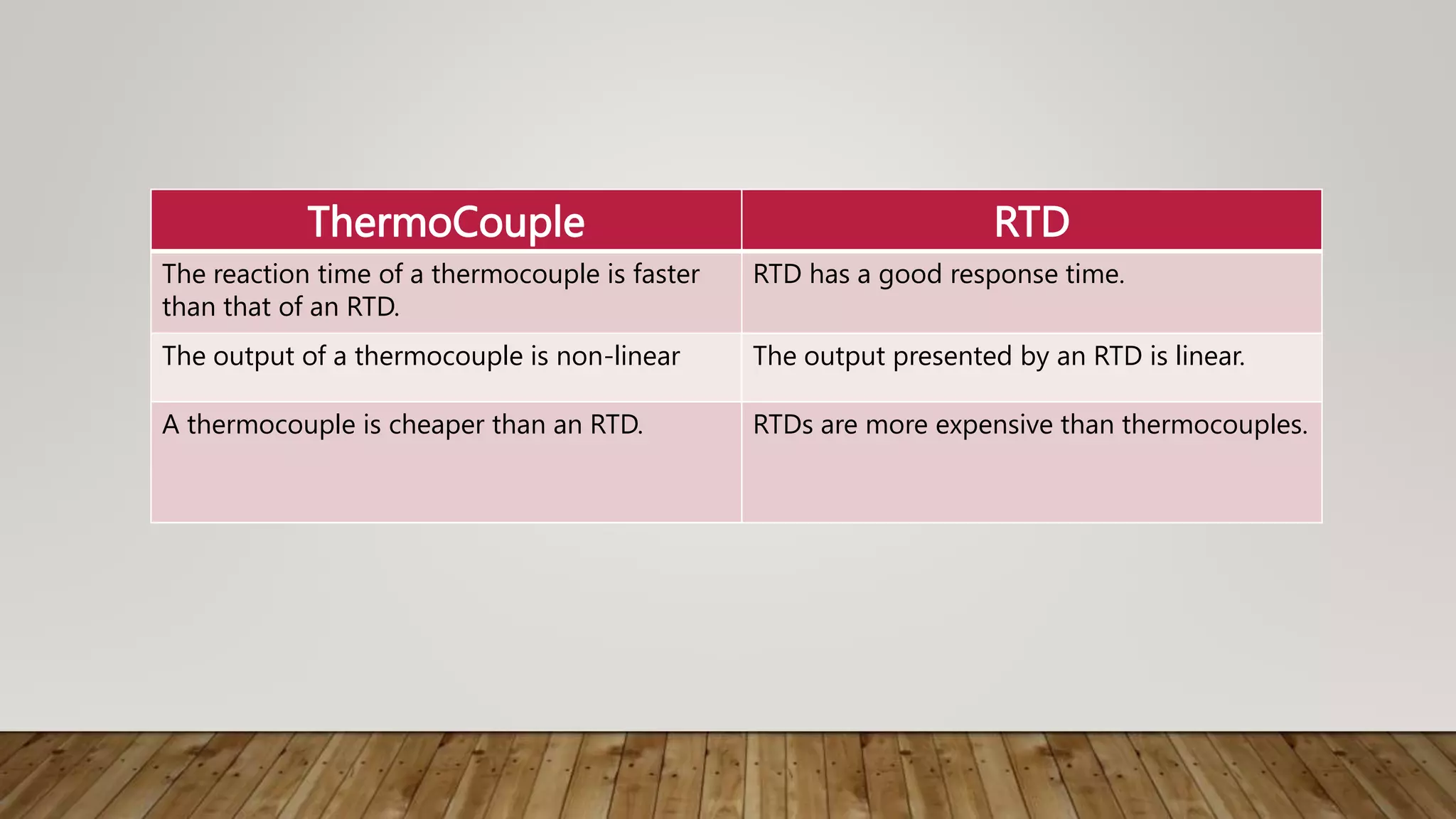Thermocouple and RTD.pptx
