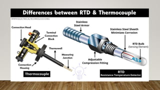 Thermocouple and RTD.pptx