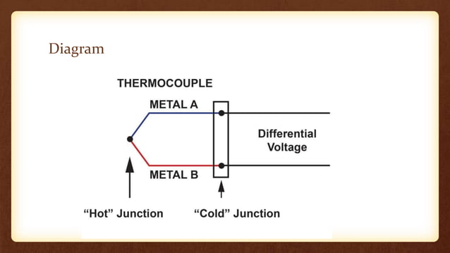 Thermocouples | PPTX