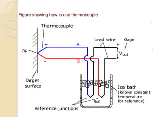 Thermocouples.pptx